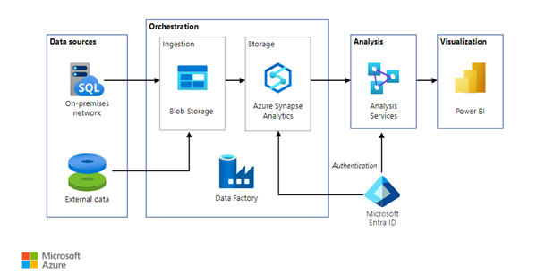 Salesforce Integration Patterns with Microsoft Fabric - Dynatech Systems