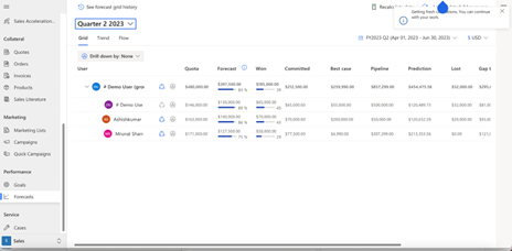Dynamics 365 for Sales - Features, Benefits, & Example