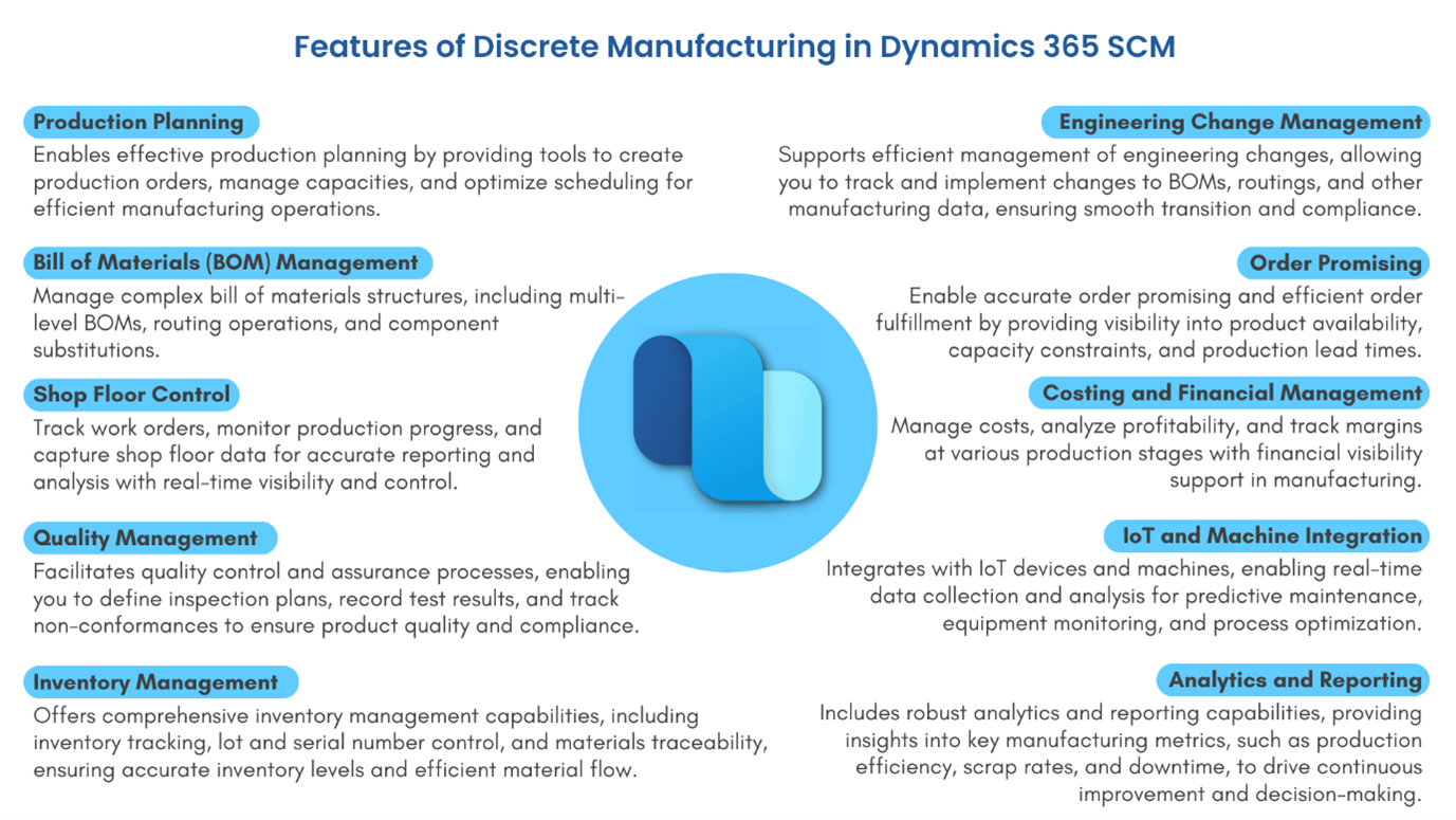 Manufacturing Industry: The Power of D365 - Dynatech Systems