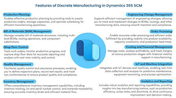 Manufacturing Industry: The Power of D365 - Dynatech Systems