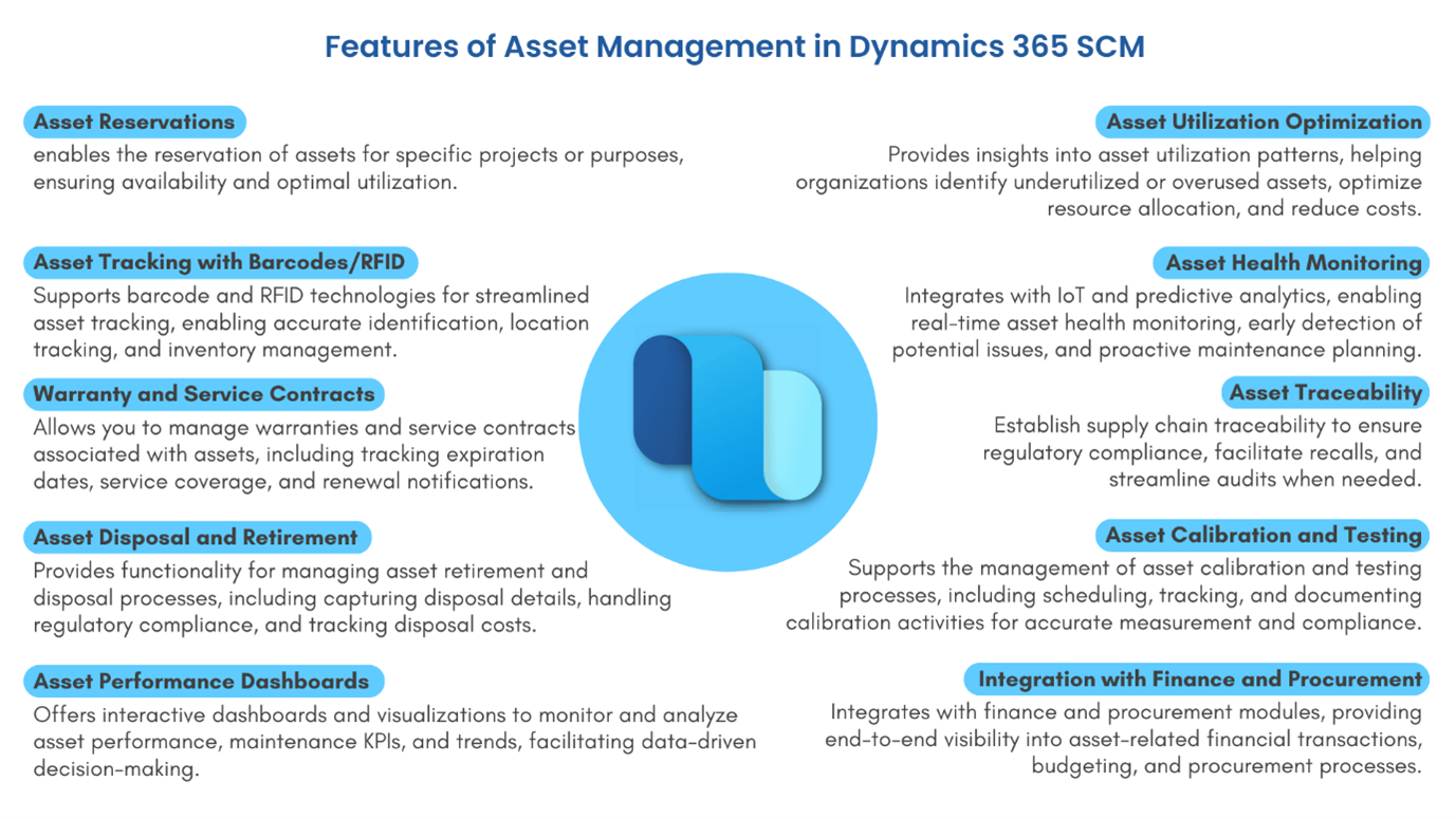 Manufacturing Industry: The Power of D365 - Dynatech Systems