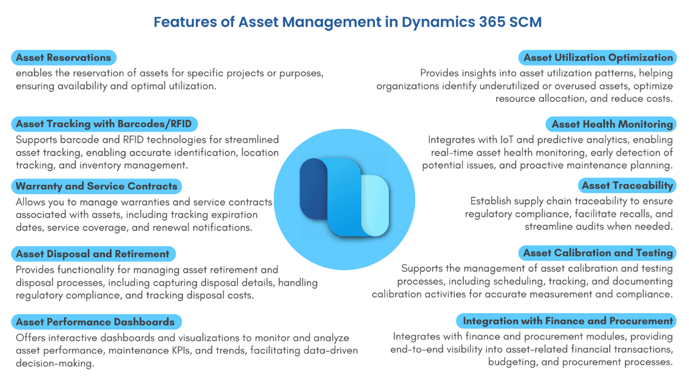 Manufacturing Industry: The Power of D365 - Dynatech Systems
