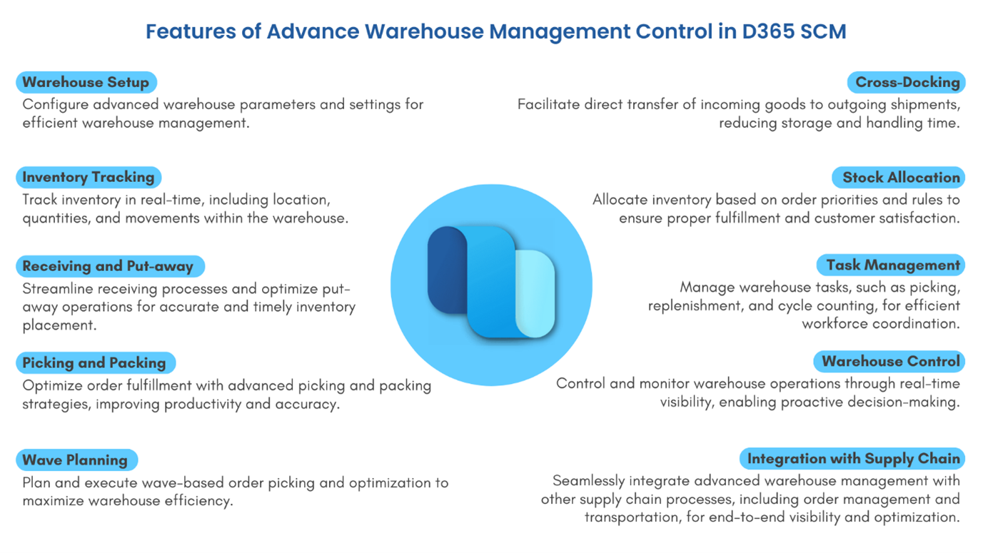 Manufacturing Industry: The Power of D365 - Dynatech Systems