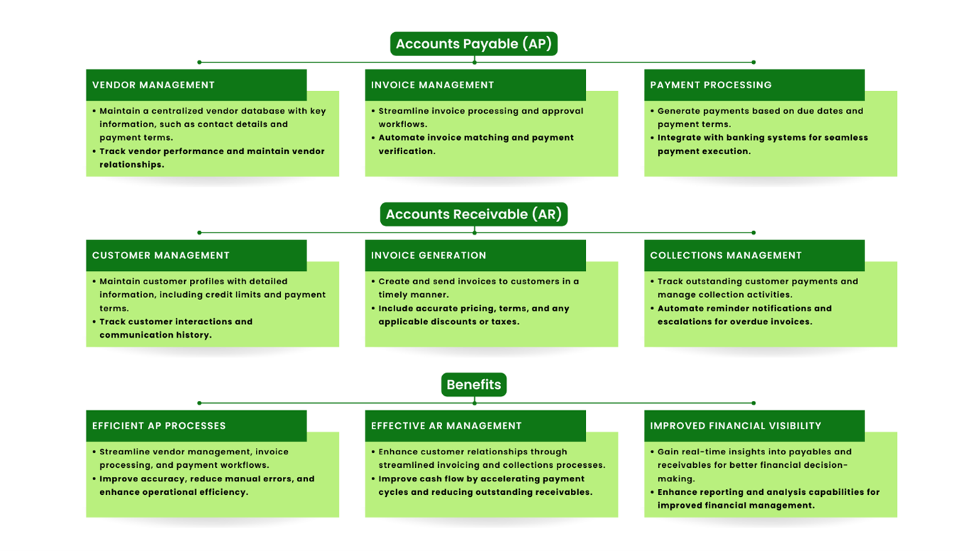 Unlock Financial Excellence with D365 Finance & AP Automation