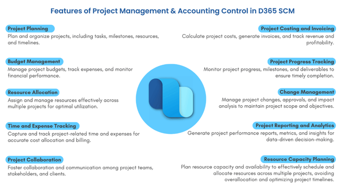 Manufacturing Industry: The Power of D365 - Dynatech Systems