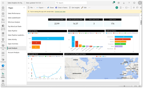 Dynamics 365 for Sales - Features, Benefits, & Example