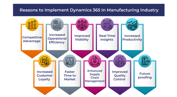 Manufacturing Industry: The Power of D365 - Dynatech Systems