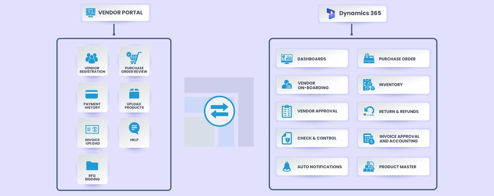 Dynamics 365 Vendor Portal | D365 Vendor Portal Solutions