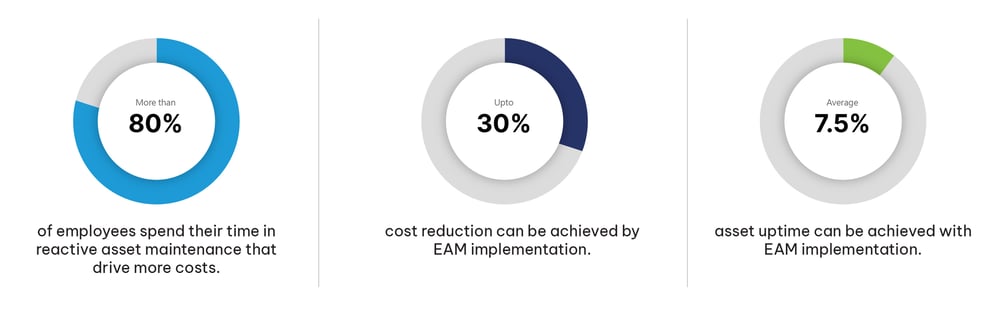 Microsoft Dynamics 365 Enterprise Asset Management | DynaTech Systems