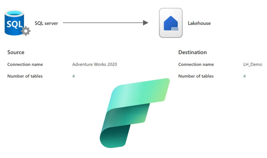 A Step-by-Step Guide to Building ETLs with Microsoft Fabric
