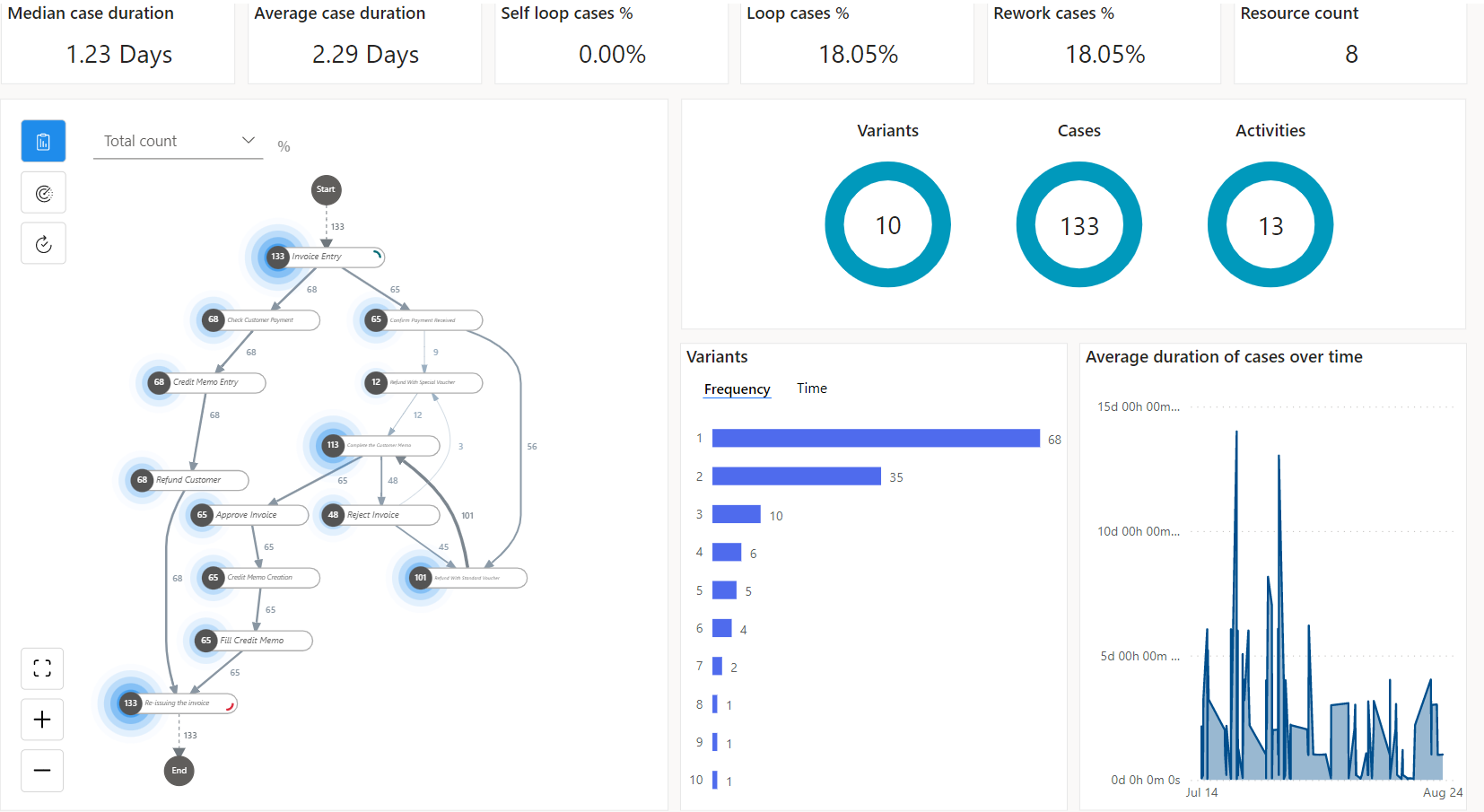 Unlocking Business Efficiency with Process Mining in Power Automate