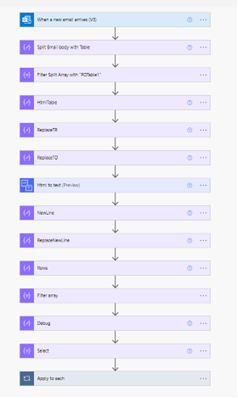 Microsoft PowerApps Vs Power Automate - A Complete Guide