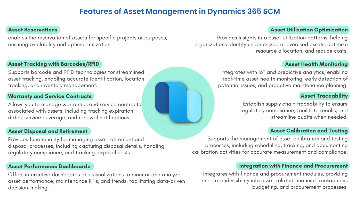 Asset Management with D365 Mobile App - DynaTech Systems Asset Management with D365 Mobile App - DynaTech Systems