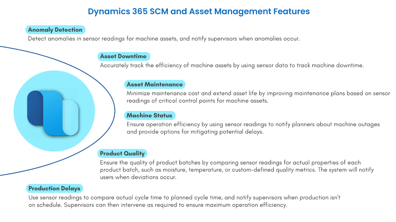 Asset Management with D365 Mobile App - DynaTech Systems