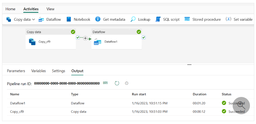 A Step By Step Guide To Building Etls With Microsoft Fabric