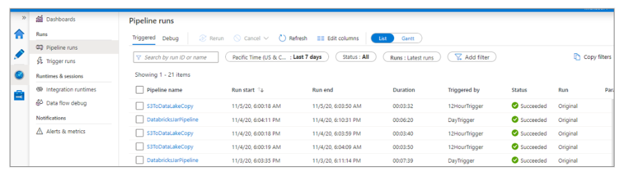 A Step-by-Step Guide to Building ETLs with Microsoft Fabric