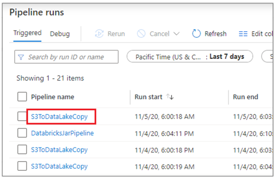 A Step-by-Step Guide to Building ETLs with Microsoft Fabric