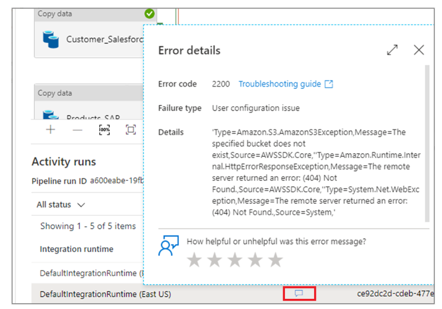 A Step-by-Step Guide to Building ETLs with Microsoft Fabric