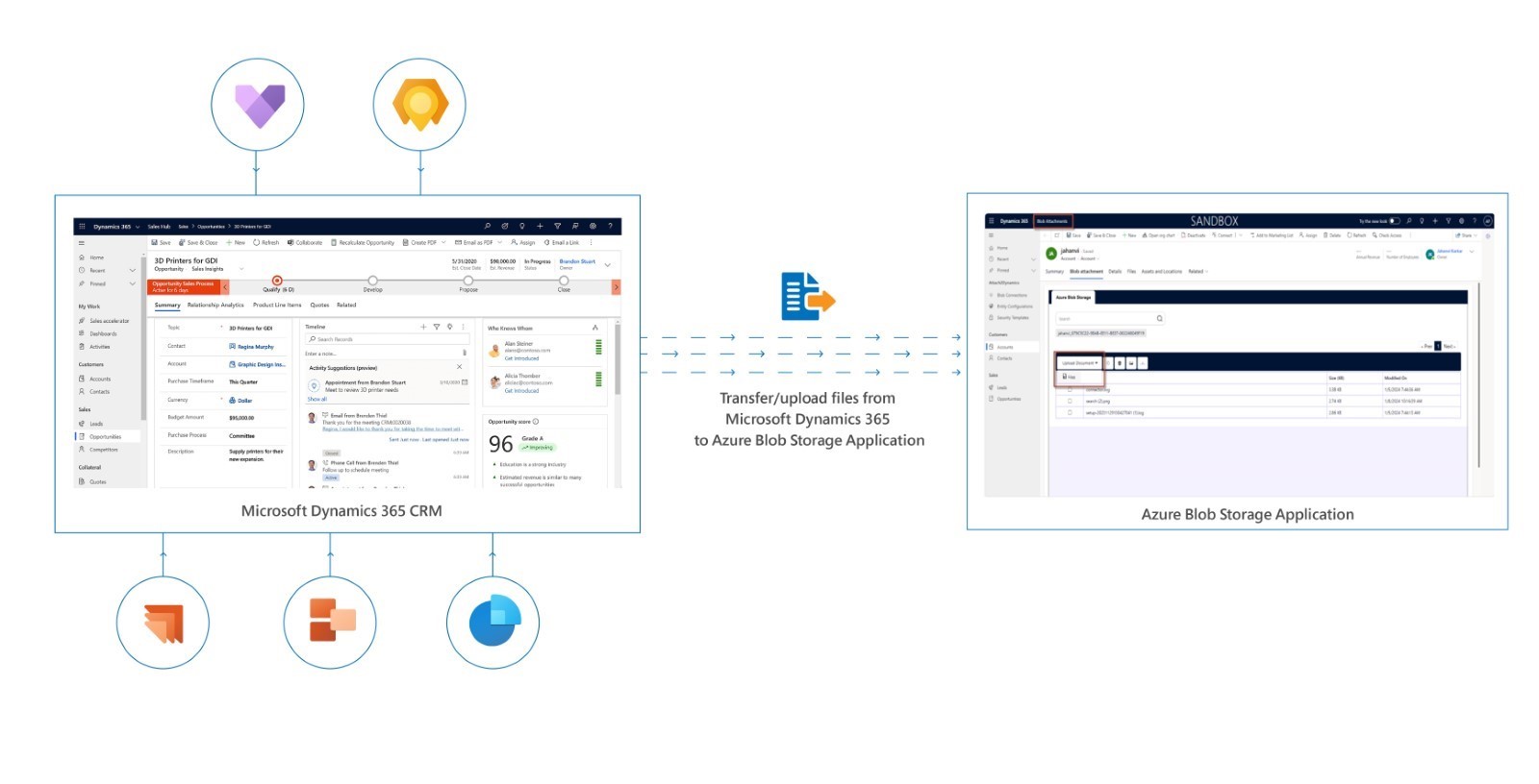 Streamlining Operations: Dynamics 365 and Azure Blob Integration