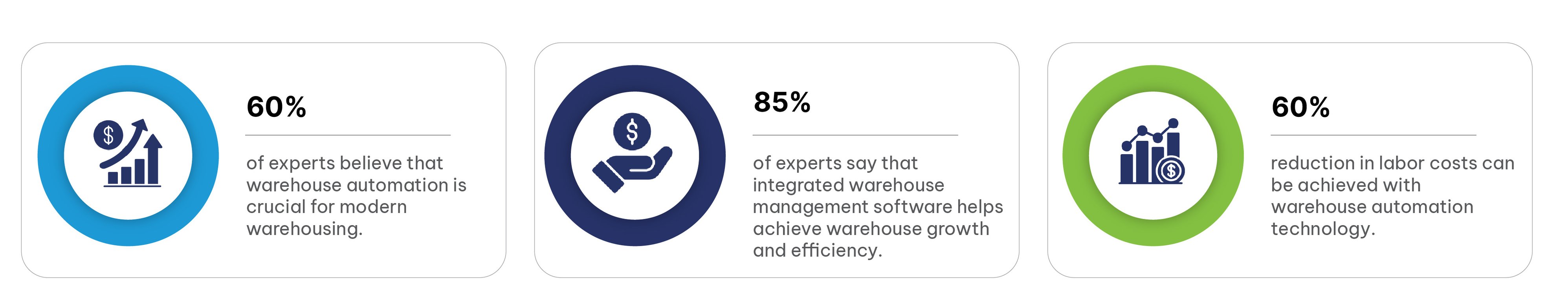 Advanced Warehouse Management with D365 | DynaTech Systems